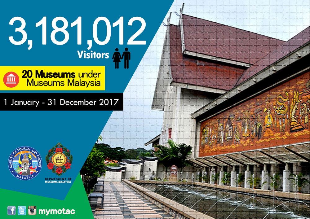 Infographic Ministry Of Tourism Arts And Culture Malaysia Official